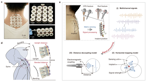 Kewang Nan Research Group